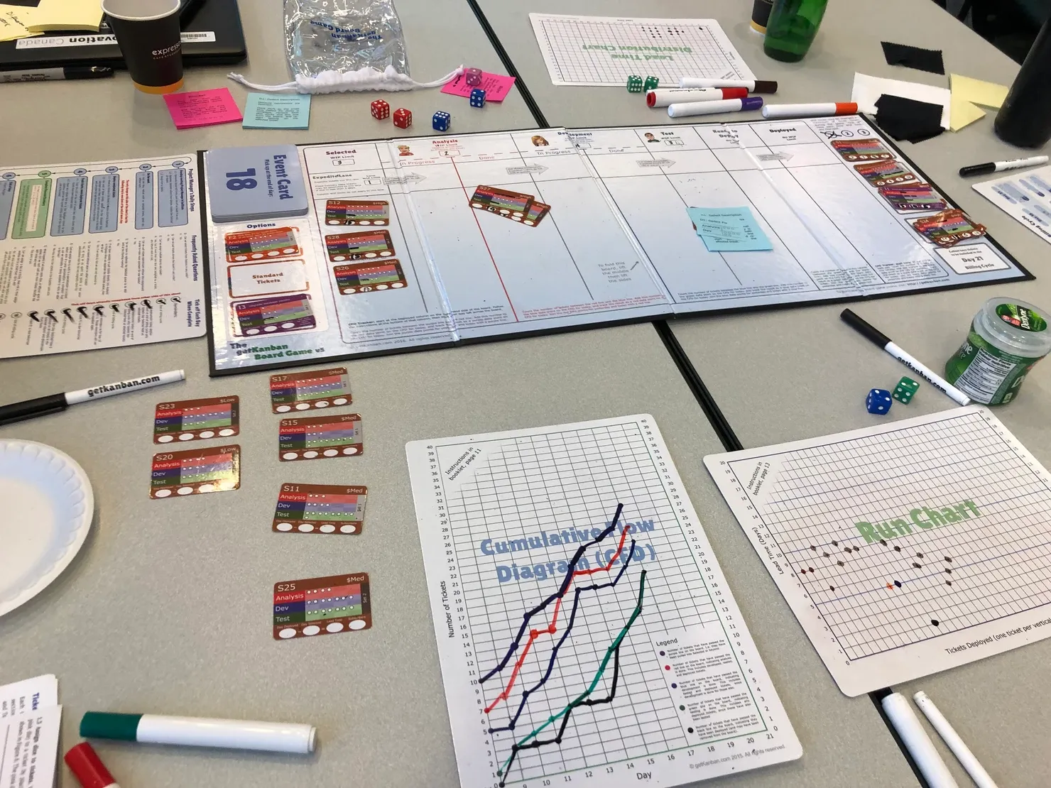 Get Kanban All Things