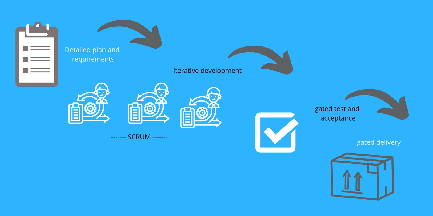 You are doing Scrum wrong! - All Things Agile.co