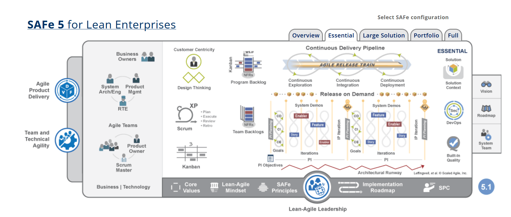Agile Certifications: friend or foe? - All Things Agile.co