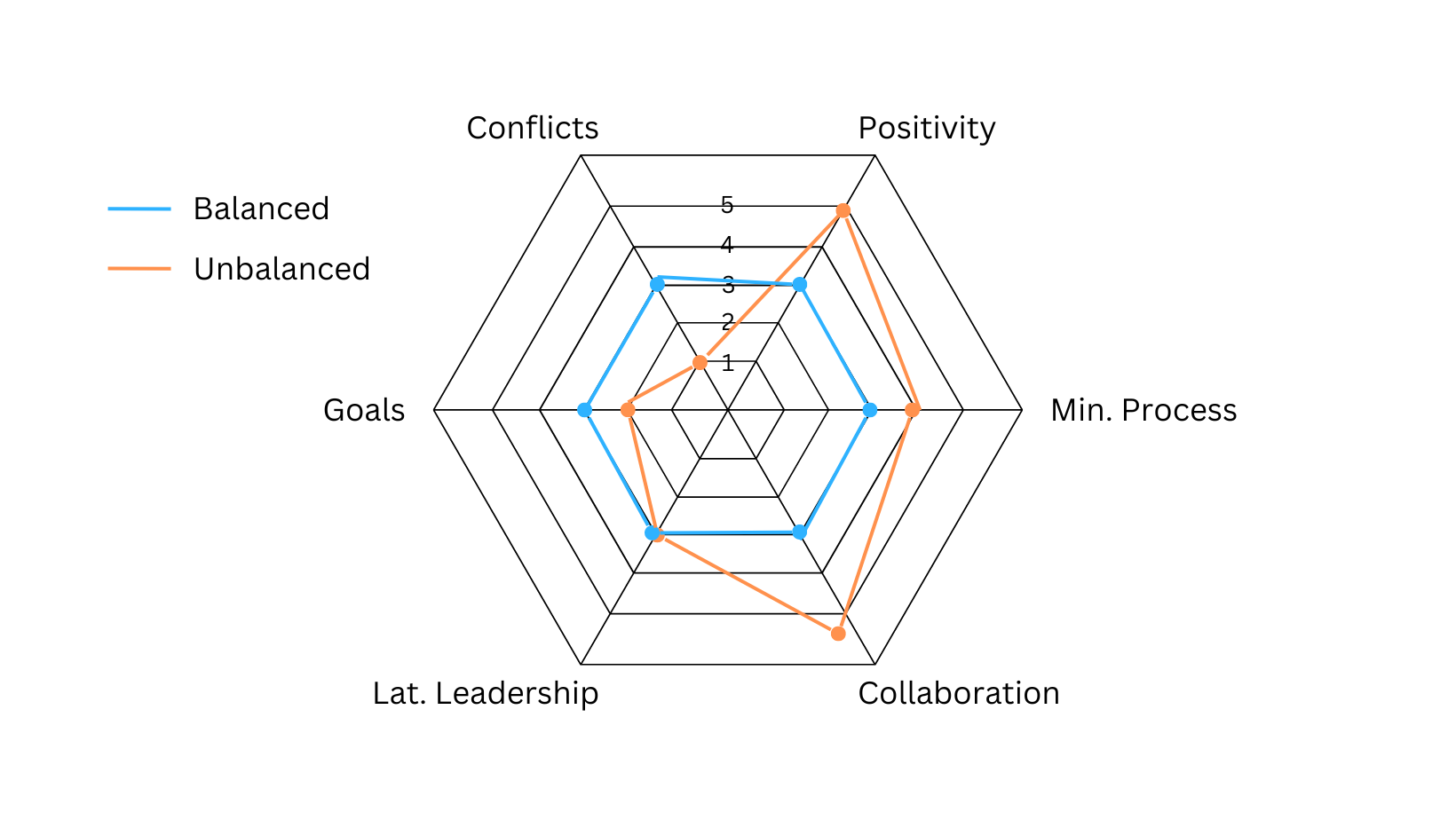 The What, Why, and How of Agile Teams - All Things Agile.co