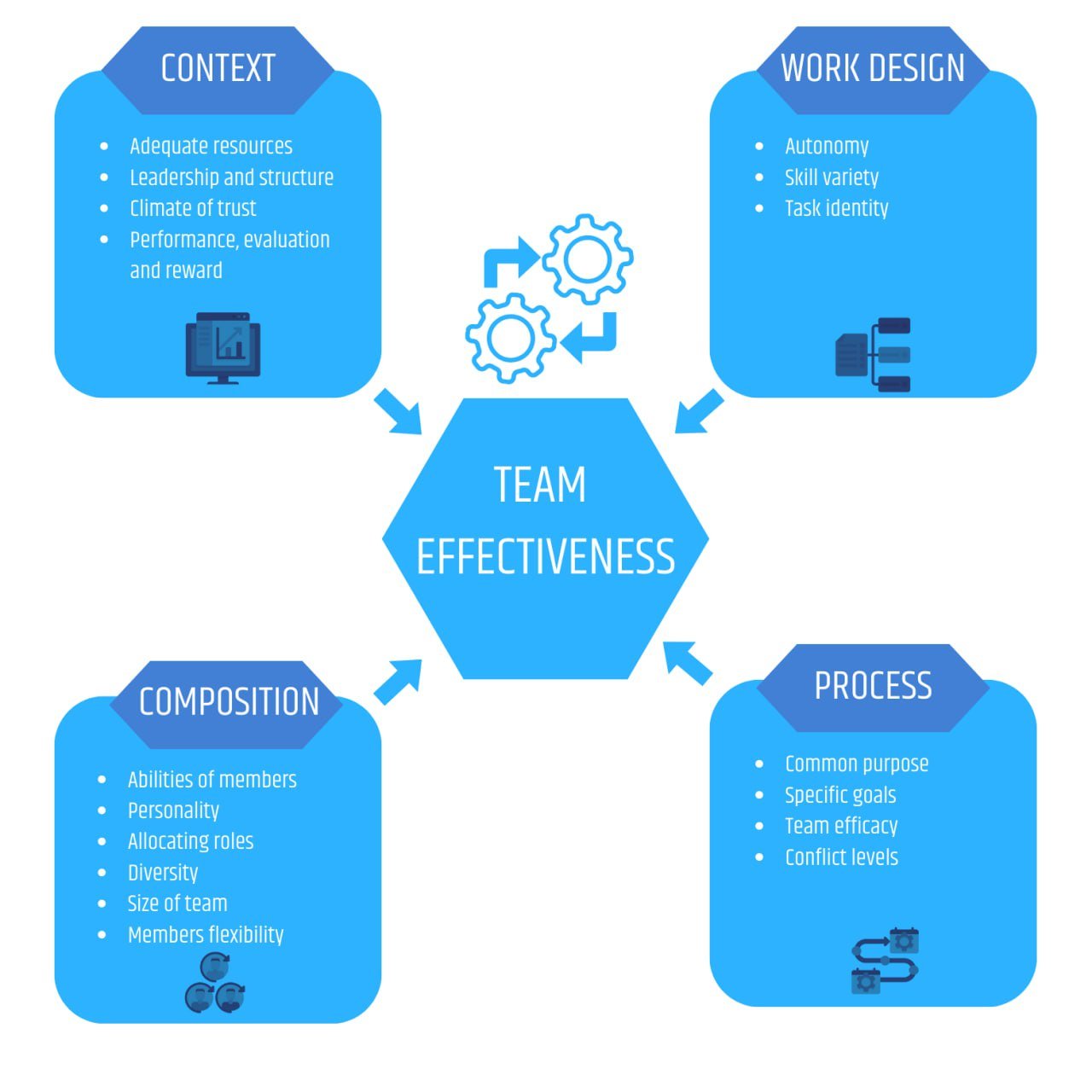 5 team models to help you coach and lead better agile teams - All ...