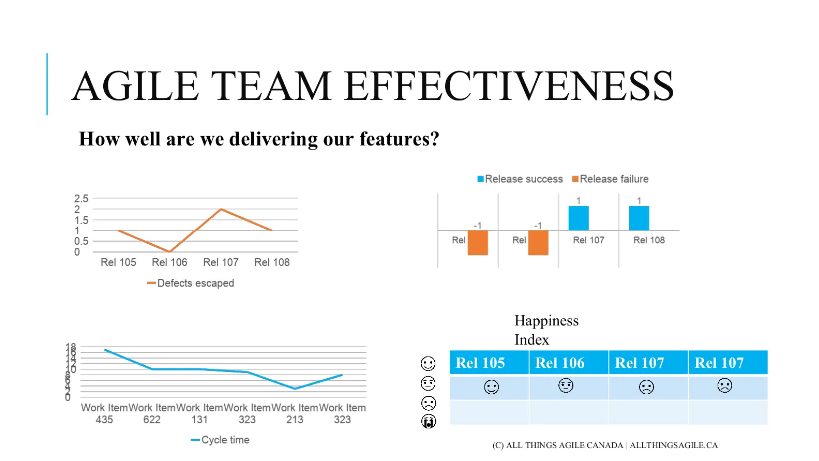 Agile metrics that matter - All Things Agile.co