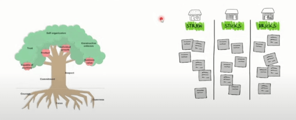 Why your retrospectives aren’t generating continuous improvement - All ...