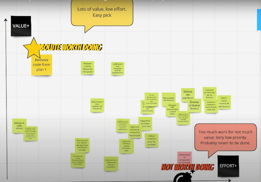 The 2x2 matrix for agile prioritization - All Things Agile.co