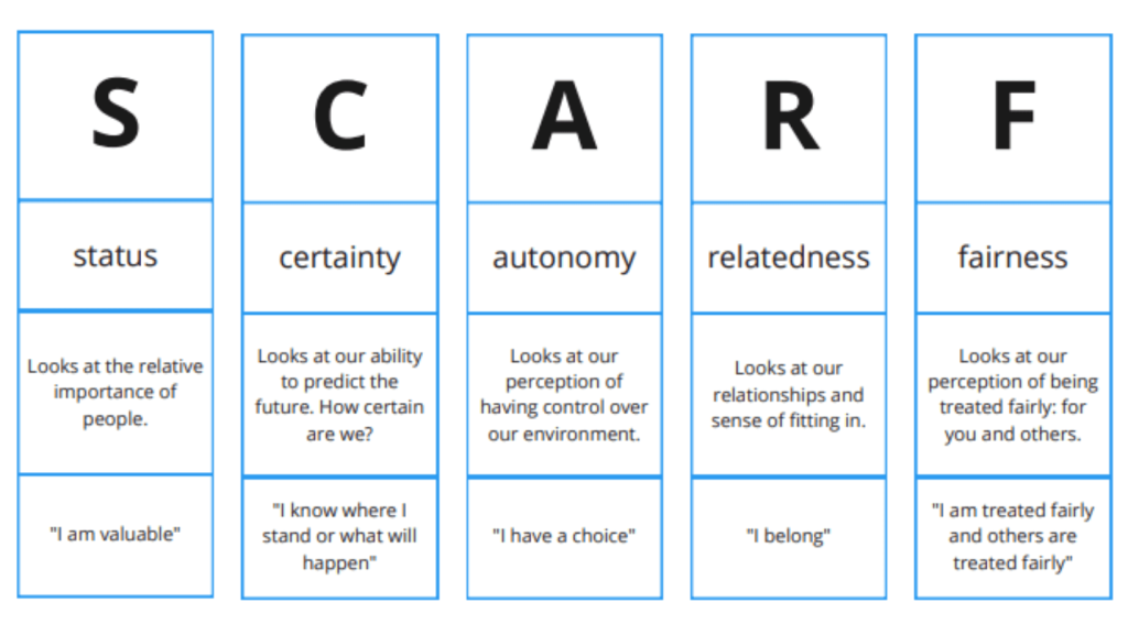 5 Must-Have Skills for Agile Coaches in 2024 - All Things Agile.co