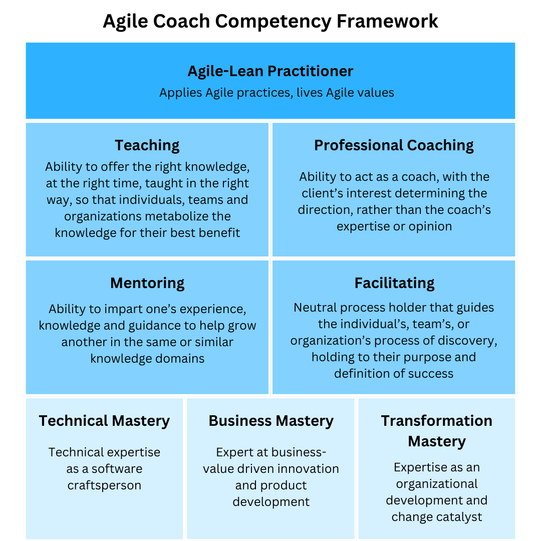 What is agile coaching (and why should you care)? - All Things Agile.co