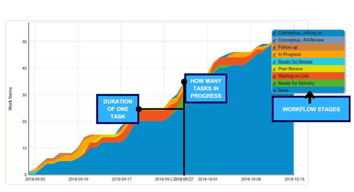 When Should You Use Kanban All Things